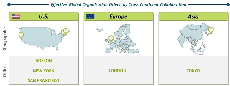 Engaging with Us - Locust Walk